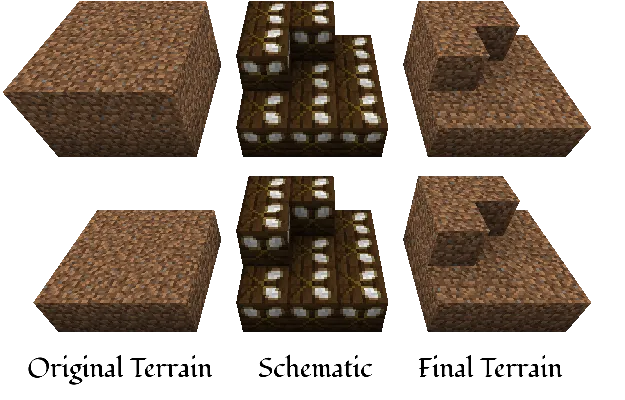 Placeholder Blocks